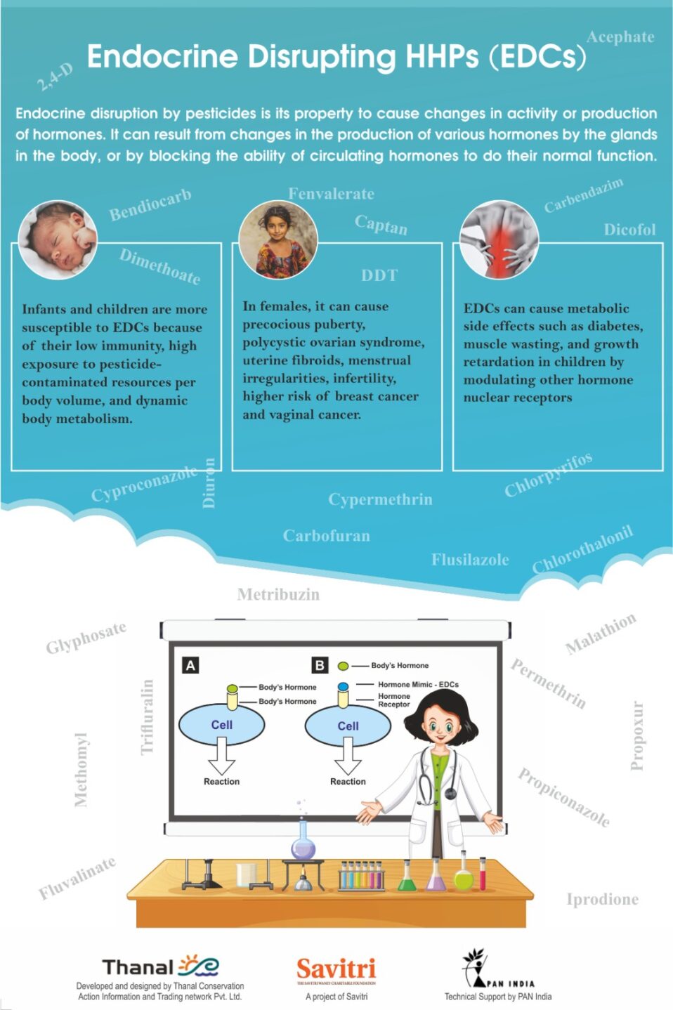 RESOURCES – HHP site