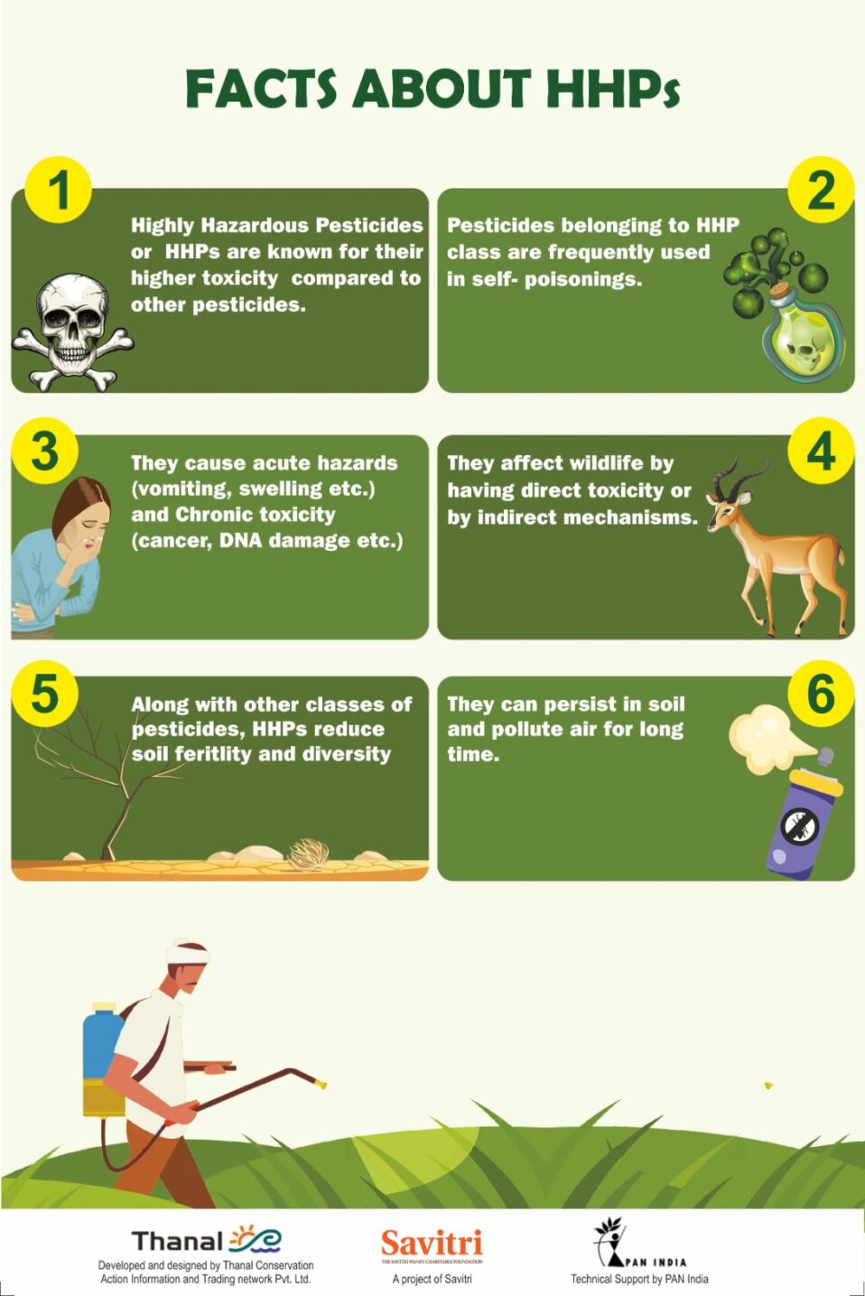 RESOURCES – HHP site