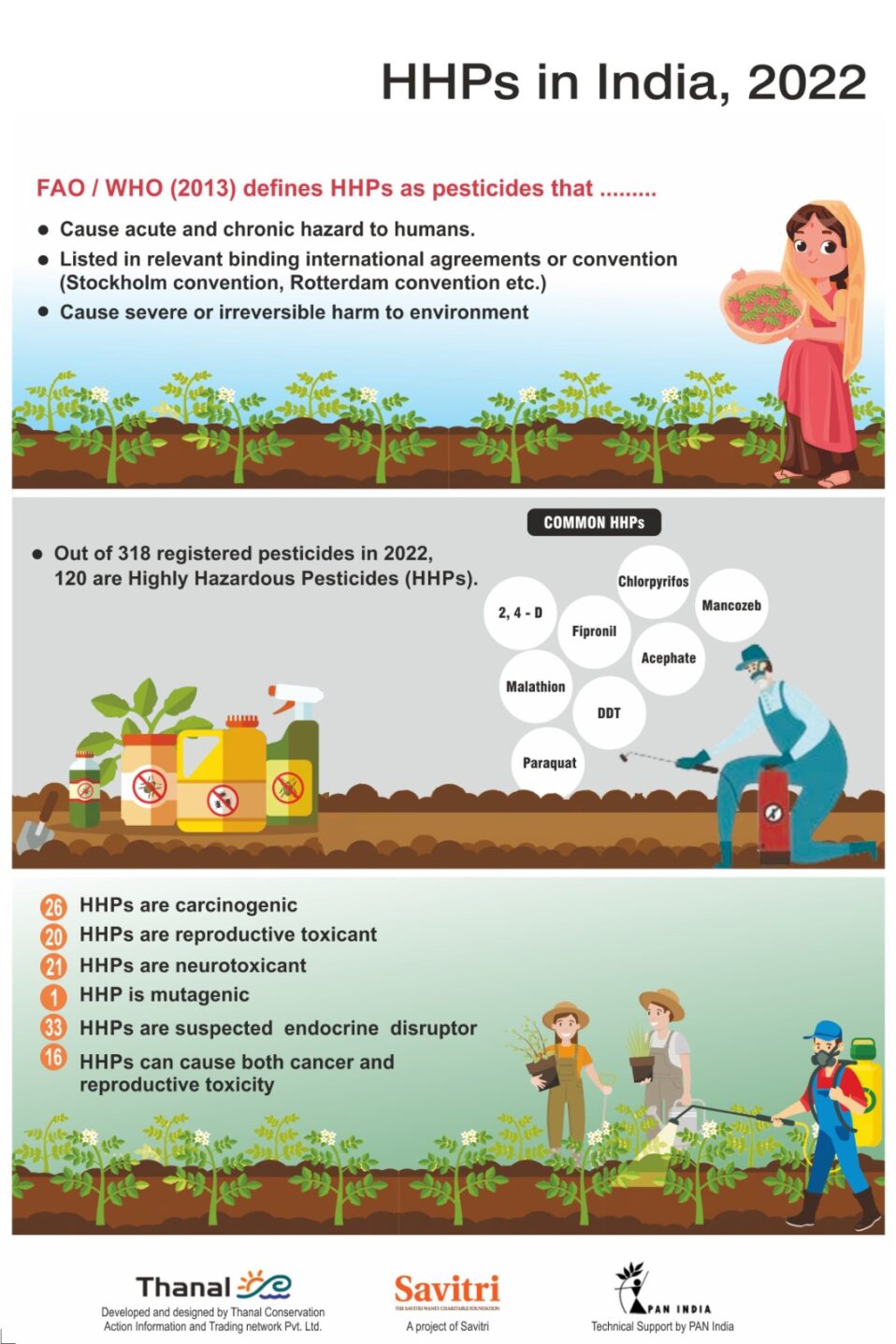 RESOURCES – HHP site